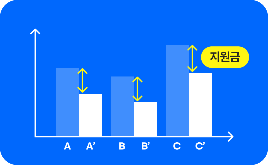 2025년 서울 운전면허: 도봉 노원 vs 강남 코스 완벽 비교 분석